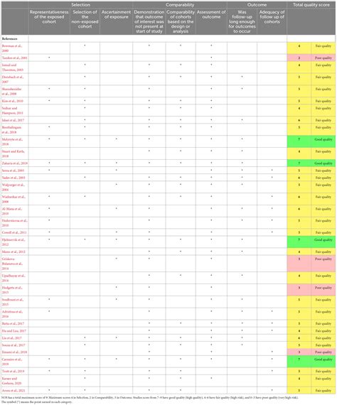 Frontiers Sex Differences And The Effect Of Female Sex Hormones On Auditory Function A