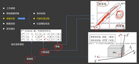 对imu的认识如何理解imu的零偏 Csdn博客