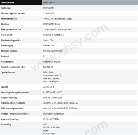 倍福 Beckhoff 通讯端子模块，el6631 0010 售卖规格：1个【多少钱 规格参数 图片 采购】 西域
