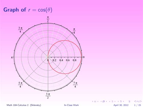 Polar Coordinates Area Calculus Worksheet