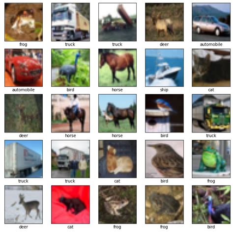 卷积神经网络cnn实现cifar 10分类[持续更新准确率 tensorflow2 x] 知乎