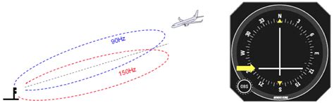Instrument Landing System Ils Instrument Ivao Documentation Library