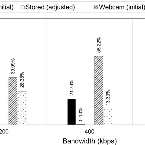 Gnu Radio Flow Graph For Sdfmcw Radar Download Scientific Diagram