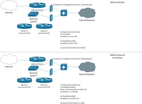 Changed From DS To Mb Ethernet Routing Issues Cisco Community