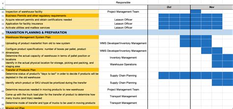 Warehouse Relocation Project Plan Template