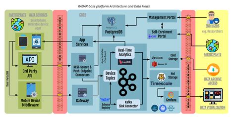 Get Started Radar Base
