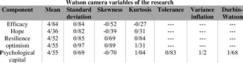 Mean Standard Deviation Skewness And Elongation Tolerance Download Scientific Diagram