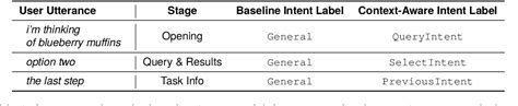 Table 1 From Combining Discourse Coherence With Large Language Models For More Inclusive