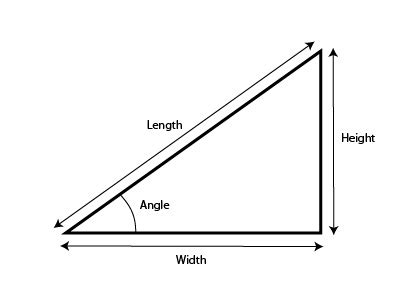 Aardstorm Models Com Angle Calculator