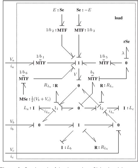 figure 2 from bond graph modelling and simulation of fault scenarios in