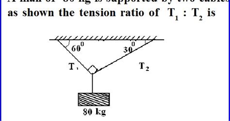 Vectors Problems And Solutions Four Iit Jee And Neet Physics