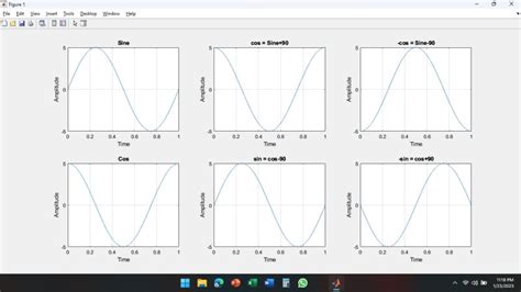 Abdullah Tariq On Linkedin Here Is The Visual Representation Of Trigonometric Functions In Time Vs Abdullah Tariq On Linkedin Here Is The Visual Representation Of Trigonometric Functions In Time Vs