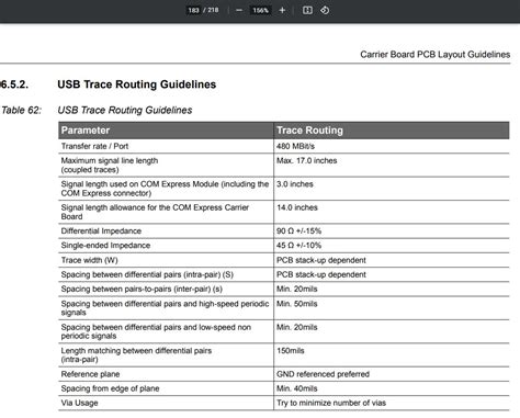 Usb2 0 Impedance Calculation