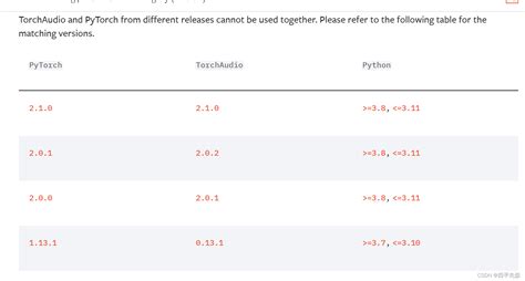 Pytorch20训练报错：could Not Load Library Libcudnncnntrainso8，unable To Register Cudnn Factory解决