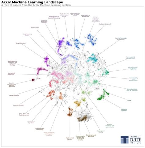 Ai In Complex Systems Lab Cehc Ualbany On Linkedin Machine Learning Ml Landscape