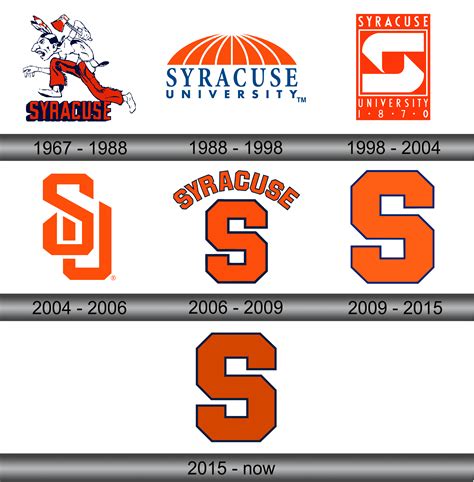 Syracuse Orange Alternate Logo Ncaa Division I St