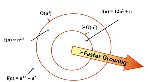 01 Algorithms · Discrete Mathematics Explained In Detail