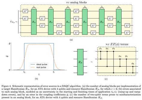 Benchmarking Digital Analog Quantum Computation · Issue 5397 · Github