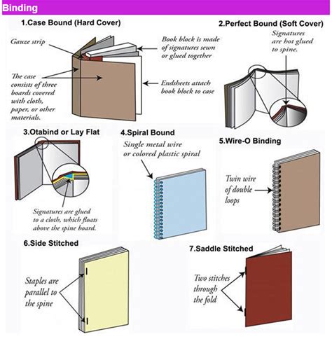 Excellent Sewing Binding Book Printing