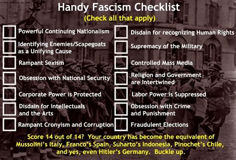 Visual Fascism Checklist Infographictv Number One Infographics