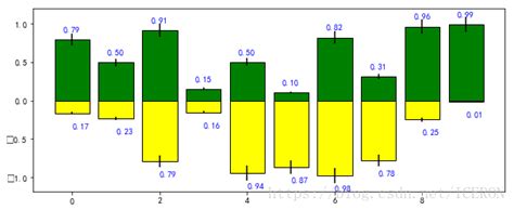 Python数据可视化matplotlib（三）——绘制基本的图表图标绘制在frame Csdn博客