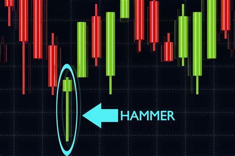 candlestick pattern archives dollarsandsense sg