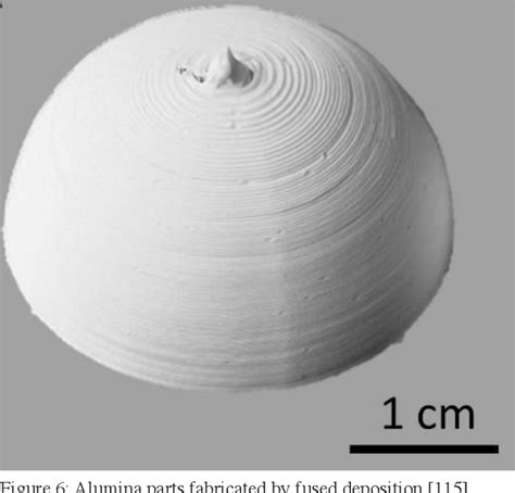 Figure 1 From A Review On The Ceramic Additive Manufacturing Technologies And Availability Of