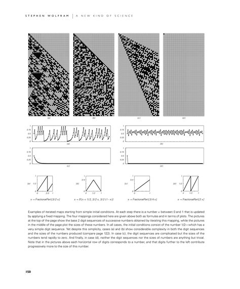 Iterated Maps And The Chaos Phenomenon A New Kind Of Science Online