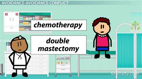 Avoidance Avoidance Conflict Overview Elements And Examples Lesson