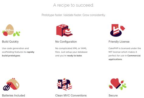 php framework Что это такое и почему они важны