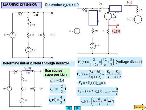 APPLICATION OF THE LAPLACE TRANSFORM TO CIRCUIT ANALYSIS