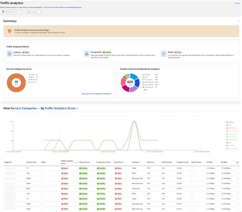 Cisco Nexus Dashboard Insights Cisco Nexus Dashboard Insights Traffic