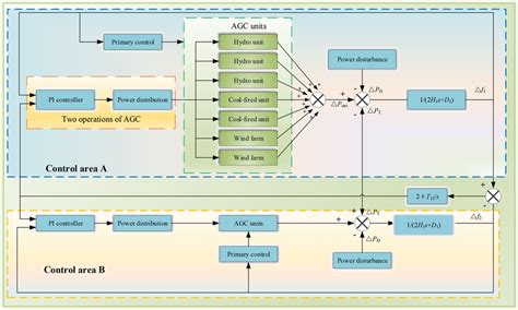 Optimization Principle Of Mmo Download Scientific Diagram