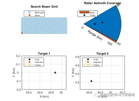 【程序】基于matlab具有搜索和跟踪调度多功能相控阵雷达仿真 知乎