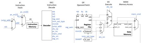 Home Michaelremley Github Io