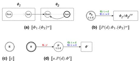 Representation Of The Encoding Of An Input Sequence Download Scientific Diagram