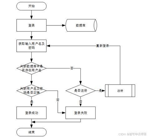 计算机毕业设计springboot基于微信小程序的高校学生心理互动辅导平台 基于微信小程序的高校学生心理健康互助平台设计与实现 高校学生心理