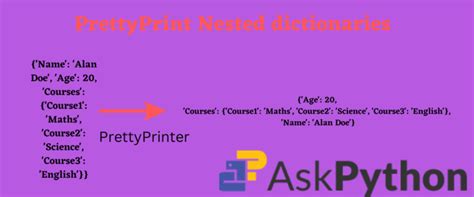 How To Prettyprint Nested Dictionaries Askpython