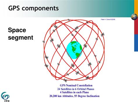 PPT Global Positioning Systems GPS PowerPoint Presentation Free Download ID 5547425