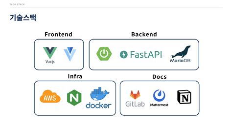 Github Kerberos0519bigdatatest 농축수산물 빅데이터를 활용한 추천시스템