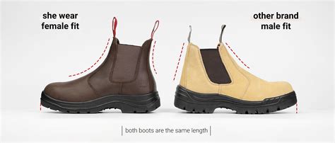 Understanding The Differences Between A Females Foot And A Males Foot