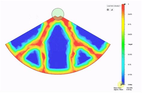 How To Try Generative Optimization At Home Hackaday