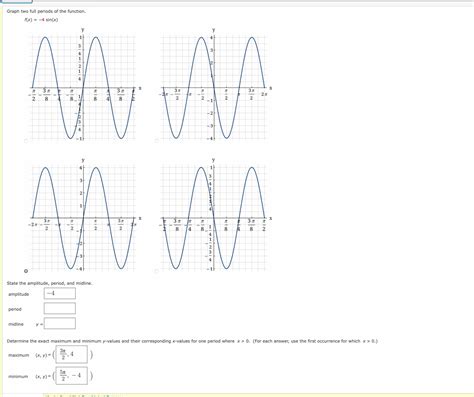 Solved Graph Two Full Periods Of The Chegg Com