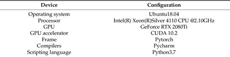 Table 1 From An Embeddable Algorithm For Automatic Garbage Detection