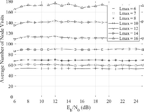 Figure 3 From Low Complexity Dynamic Soft Output Sphere Decoding Based