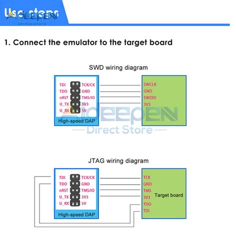 Jtag And Isp Pinout Pdf 55 Off Gbu