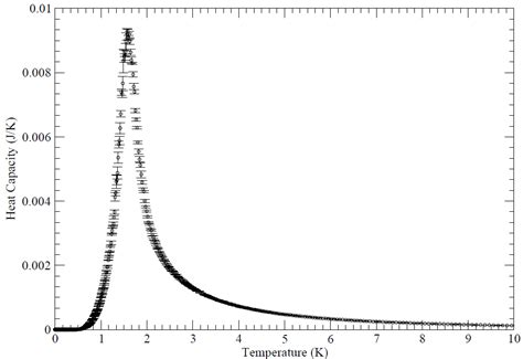 Solved Hey I Ran A Fortran Monte Carlo Simulation In Order