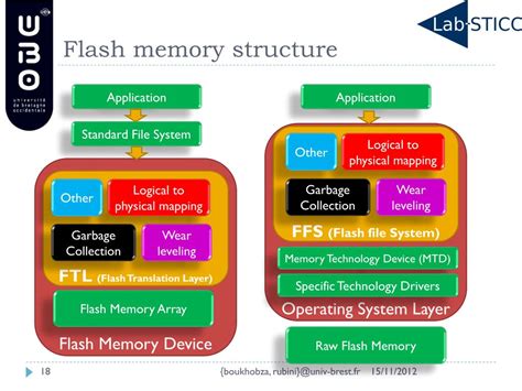 Ppt Flashing In The Memory Hierarchy An Overview On Flash Memory Internals Powerpoint