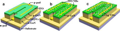 Schematic Diagrams Of Leds With A Ito Only B Ito Nd Only And C Download Scientific