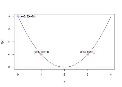 Genetic Algorithm Optimization • Geneticalgooptimizer